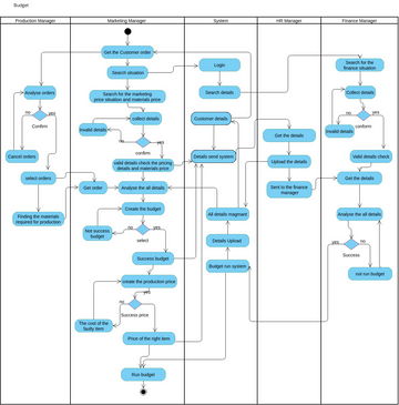 EMP ACT M9 | Visual Paradigm User-Contributed Diagrams / Designs