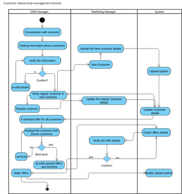 EMP ACT M8 | Visual Paradigm User-Contributed Diagrams / Designs