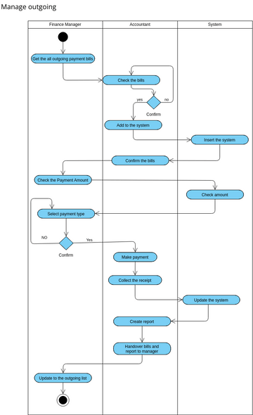 EMP AD F1 | Visual Paradigm User-Contributed Diagrams / Designs