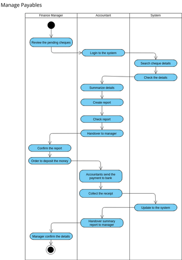 Emp Ad F9 Visual Paradigm User Contributed Diagrams Designs