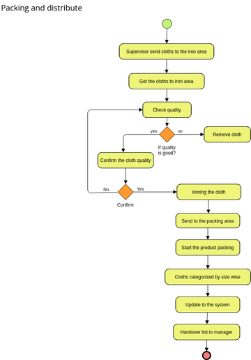 EMP-P6 | Visual Paradigm Community